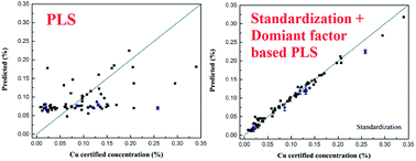 Quantitative analysis of common elements in steel using a handheld μ ...