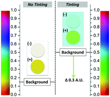 Color manipulation through microchip tinting for colorimetric detection ...