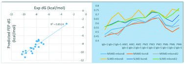 Assessing the performance of docking scoring function, FEP, MM-GBSA ...