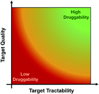 Approaches to target tractability assessment – a practical perspective ...