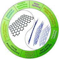 Graphene/graphitic carbon nitride hybrids for catalysis - Materials ...