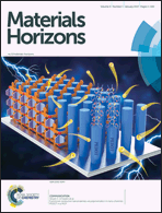 Front cover - Materials Horizons (RSC Publishing)