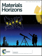 Inside front cover - Materials Horizons (RSC Publishing)
