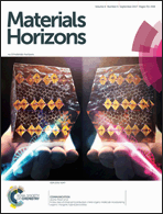 Front cover - Materials Horizons (RSC Publishing)