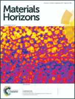 Inside front cover - Materials Horizons (RSC Publishing)