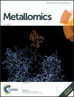 Inside front cover - Metallomics (RSC Publishing)