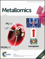 Front cover - Metallomics (RSC Publishing)