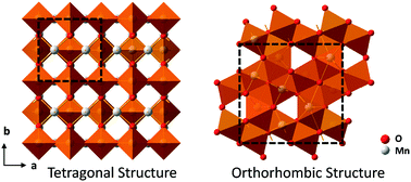 Controllable structure transitions of Mn3O4 nanomaterials and their ...