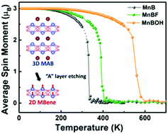 MBene (MnB): a new type of 2D metallic ferromagnet with high Curie ...