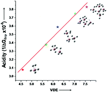 Superhalogens as building blocks of a new series of superacids - New ...