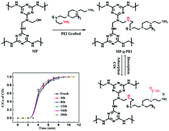 Melamine Formaldehyde Urea Formaldehyde | Museum Of Design In Plastics