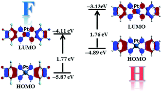 Fluorination induced electronic effects on a Pt(ii) square-planar ...