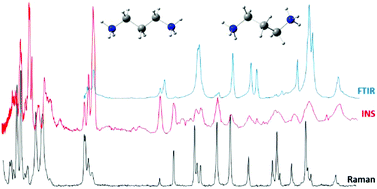 Vibrational and conformational studies of 1,3-diaminopropane and its N ...