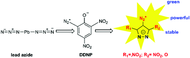 Synthesis and characterization of three pyrazolate inner diazonium ...