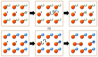 Evidence for the contribution of degenerate hydrogen atom transport to ...