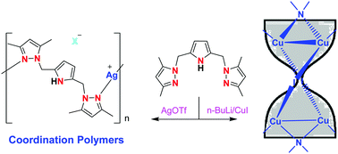 New types of Cu and Ag clusters supported by the pyrrole-based NNN ...
