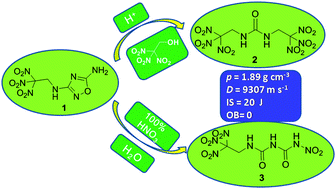An interesting ring cleavage of a 1,2,4-oxadiazole ring - New Journal ...
