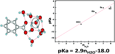 Microhydration of a benzoic acid molecule and its dissociation - New ...