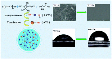 Synthesis and investigation of well-defined silane terminated and ...