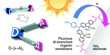 Fluorous molecules for dye-sensitized solar cells: synthesis and ...