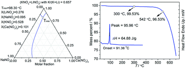 Nano3 Structure Sodium Nitrate NaNO3 At ₹ 38/kg | Sodium Nitrate In