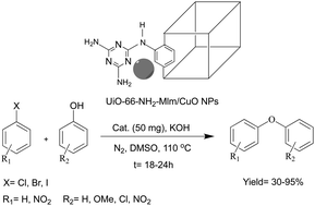 Incorporation of CuO NPs into modified UiO-66-NH2 metal–organic frameworks (MOFs) with melamine ...