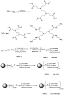 Synthesis and characterization of scale and corrosion inhibitors with ...