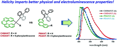 Carbo[5]helicene versus planar phenanthrene as a scaffold for organic ...