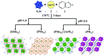 Synthesis and photo-/electro-catalytic properties of Keggin ...