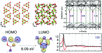 Changing the gap type of solid state boric acid by heating: a ...