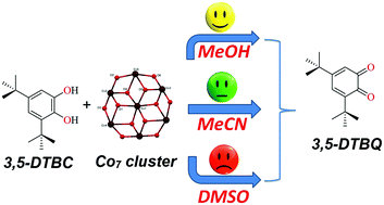 A disc-like Co7 cluster with a solvent dependent catecholase activity ...