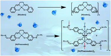 Water-stable [Ni(salen)]-type electrode material based on ...