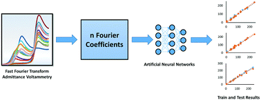 Simultaneous sensitive determination of benzenediol isomers using ...