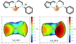 Synthesis and structural characterization of zirconium complexes ...