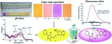 An ampyrone based azo dye as pH-responsive and chemo-reversible ...