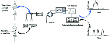 An overview of recent progress in solvent systems, additives and ...