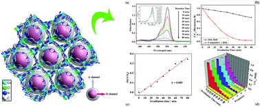A new 3D POMOF with two channels consisting of Wells–Dawson ...