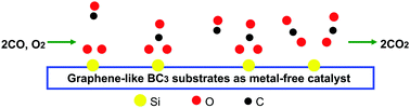 Non-metal atom anchored BC3 sheet: a promising low-cost and high ...