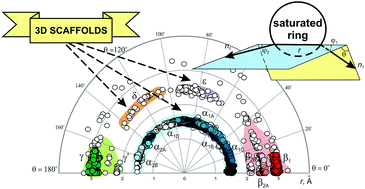Following Ramachandran 2: exit vector plot (EVP) analysis of ...