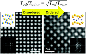 Order–disorder phase transitions in Au–Cu nanocubes: from nano ...