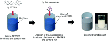 Buoyancy increase and drag-reduction through a simple superhydrophobic ...