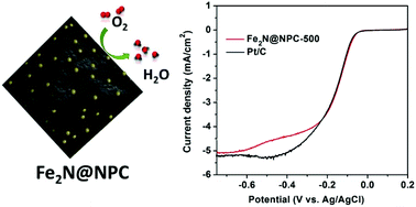 In situ Fe2N@N-doped porous carbon hybrids as superior catalysts for ...