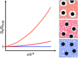 Scale-dependent rotational diffusion of nanoparticles in polymer ...