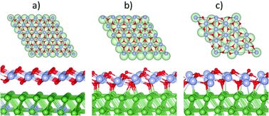 Reducibility of ZrO2/Pt3Zr and ZrO2/Pt 2D films compared to bulk ...