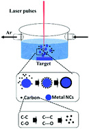 Universal liquid-phase laser fabrication of various nano-metals ...