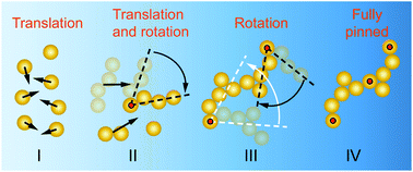 Aggregation dynamics of nanoparticles at solid–liquid interfaces ...
