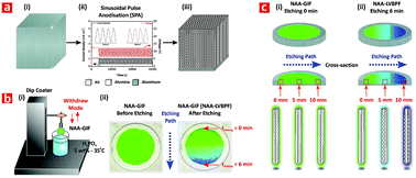 Realisation and optical engineering of linear variable bandpass filters ...