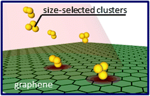 Decorating graphene with size-selected few-atom clusters: a novel ...