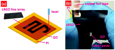 A super flexible and custom-shaped graphene heater - Nanoscale (RSC ...
