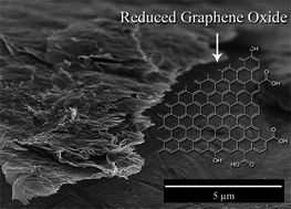 Experimental review: chemical reduction of graphene oxide (GO) to ...